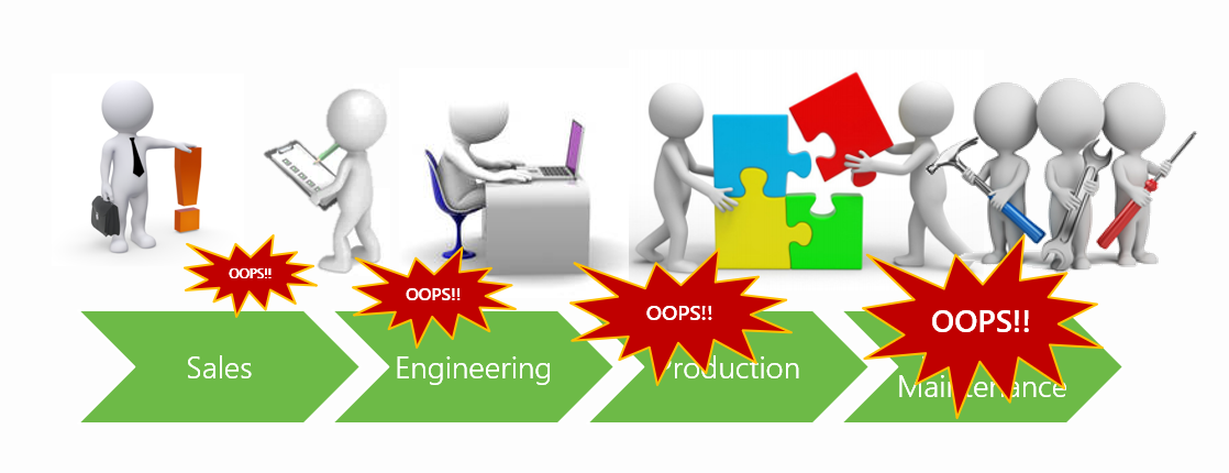 Webinar (2/3) | Engineering 4.0 | Hoe beïnvloedt product complexiteit uw bedrijfsdoelstellingen ...